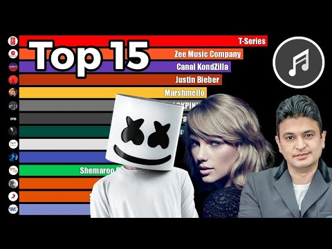 Top 15 Most Subscribed Music YouTube Channels - Subscriber Count History (2006-2025)