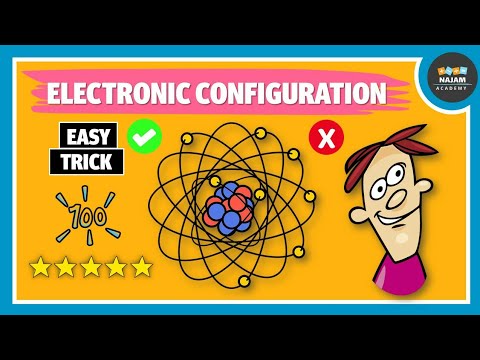 Basic Introduction of electronic Configuration