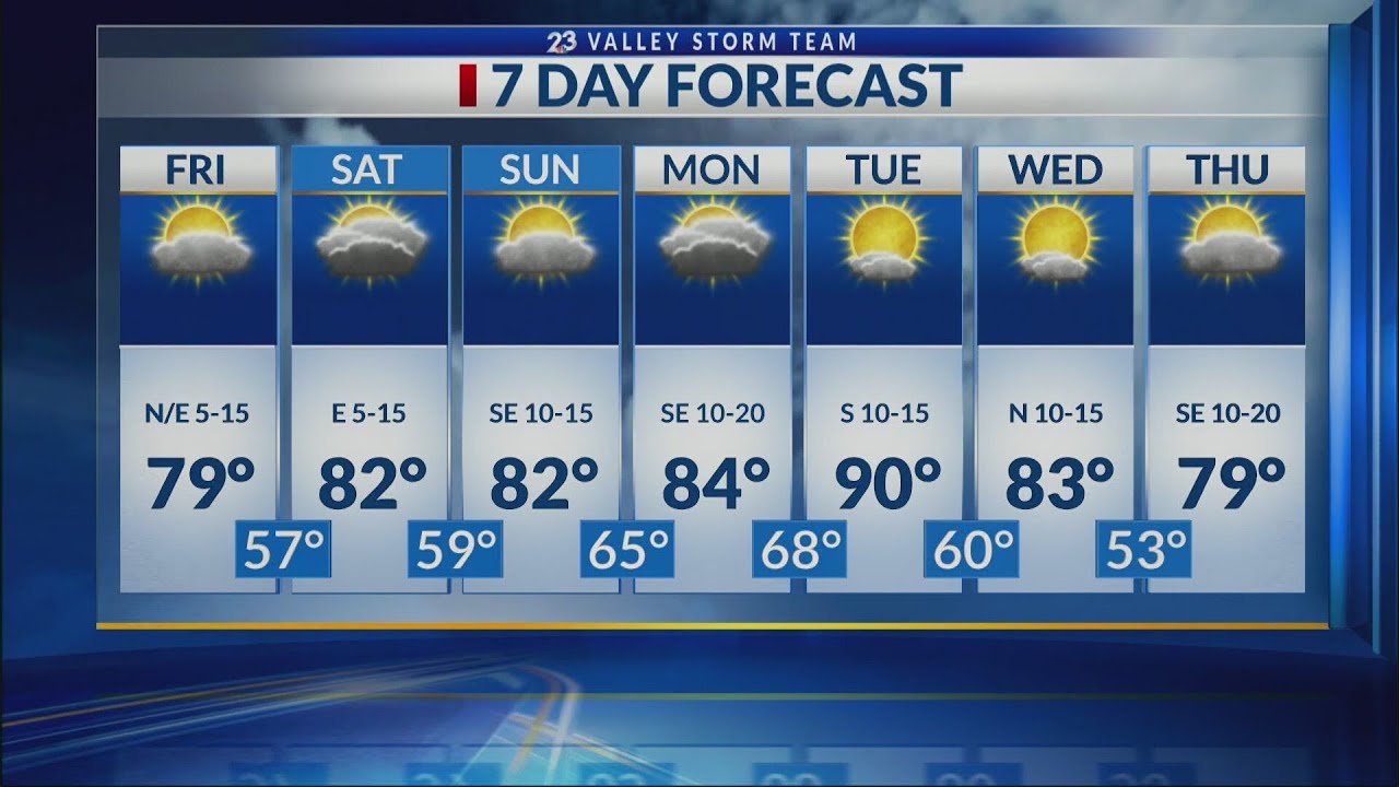 Valley Storm Team Weather Forecast - AM - Feb. 28