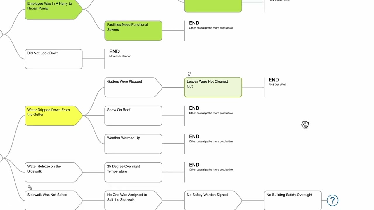 Causelink:  Step 4 - Solutions