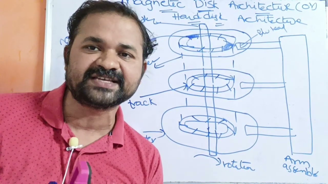Understanding Magnetic Disk Architecture in Operating Systems | Galaxy.ai