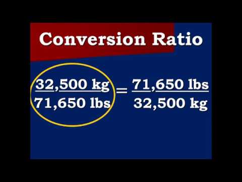 Kilograms to Pounds and back (Real-Life Examples)