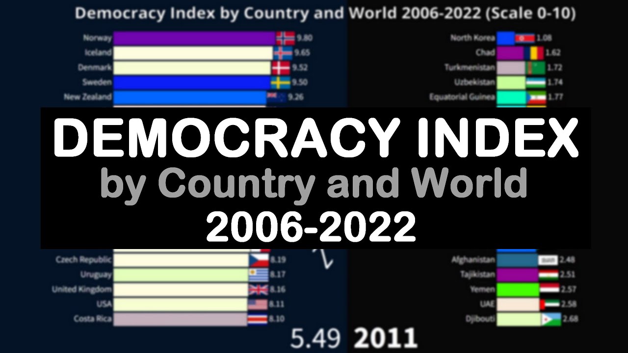 Democracy Index 2006-2022 by Country and World