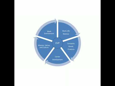 Employer Branding #english #meaning #value #workenvironment @wscubetech @TechnicalYogi