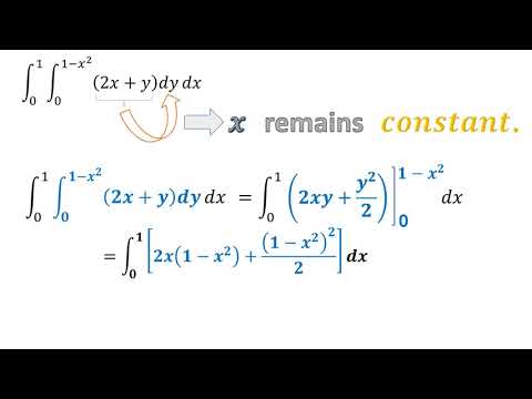 Iterated Integrals Video Lecture - Mathematics for Competitive Exams