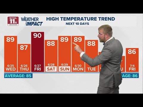Humidity with on-and-off rain possible through end of week | WTOL 11 Weather
