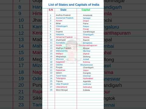 List of States and Capitals of India