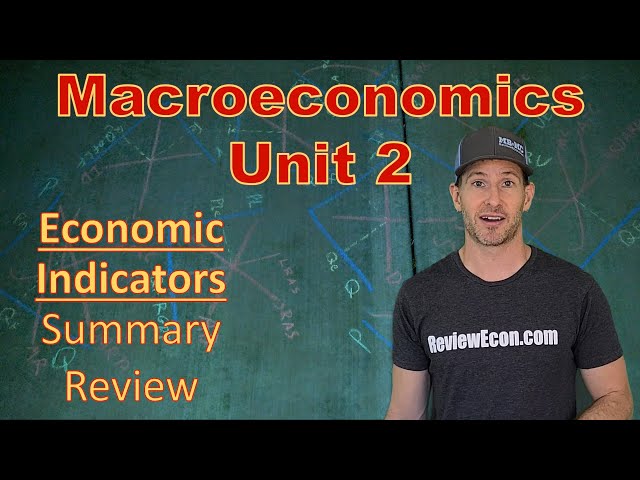 Understanding Economic Indicators: A Comprehensive Guide to ...