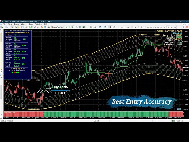 Gold Line FX