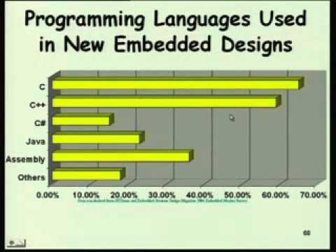 Mod-01 Lec-03 Few Basic Issues