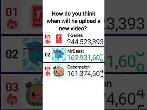 @MrBeast Hits 163 Millions Subscribers |#mrbeast #subscribers #shorts #mdm