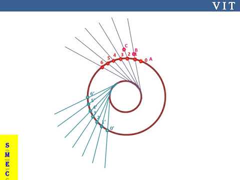 cam profile for offset knife edge follower