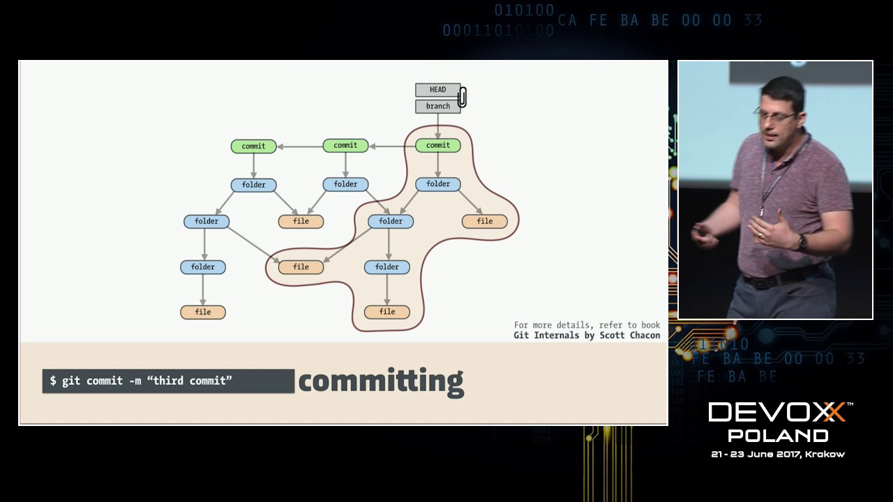 Git Anti-Patterns: How Mess Up With Git And Love It Again by Lemi Orhan Ergin