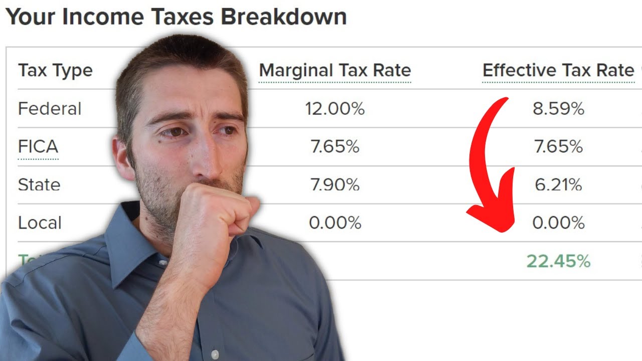 Marginal vs Effective Tax Explained (Easy To Understand!)