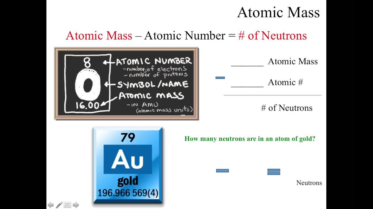 chemistry power point review