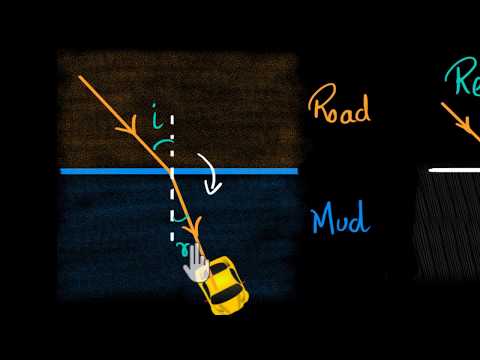 Refraction and Snell's law (Hindi) (video) | Khan Academy