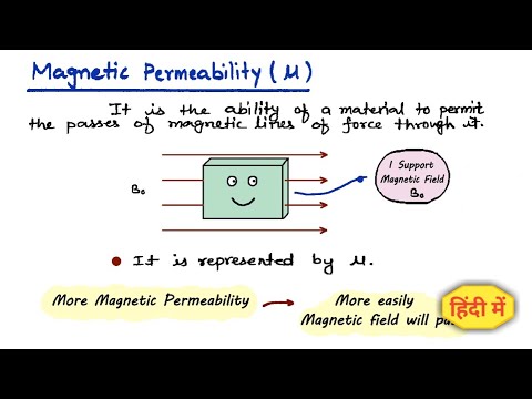 16. Magnetic Permeability & Magnetic Intensity | 12th | Physics Handwritten Notes #cbse