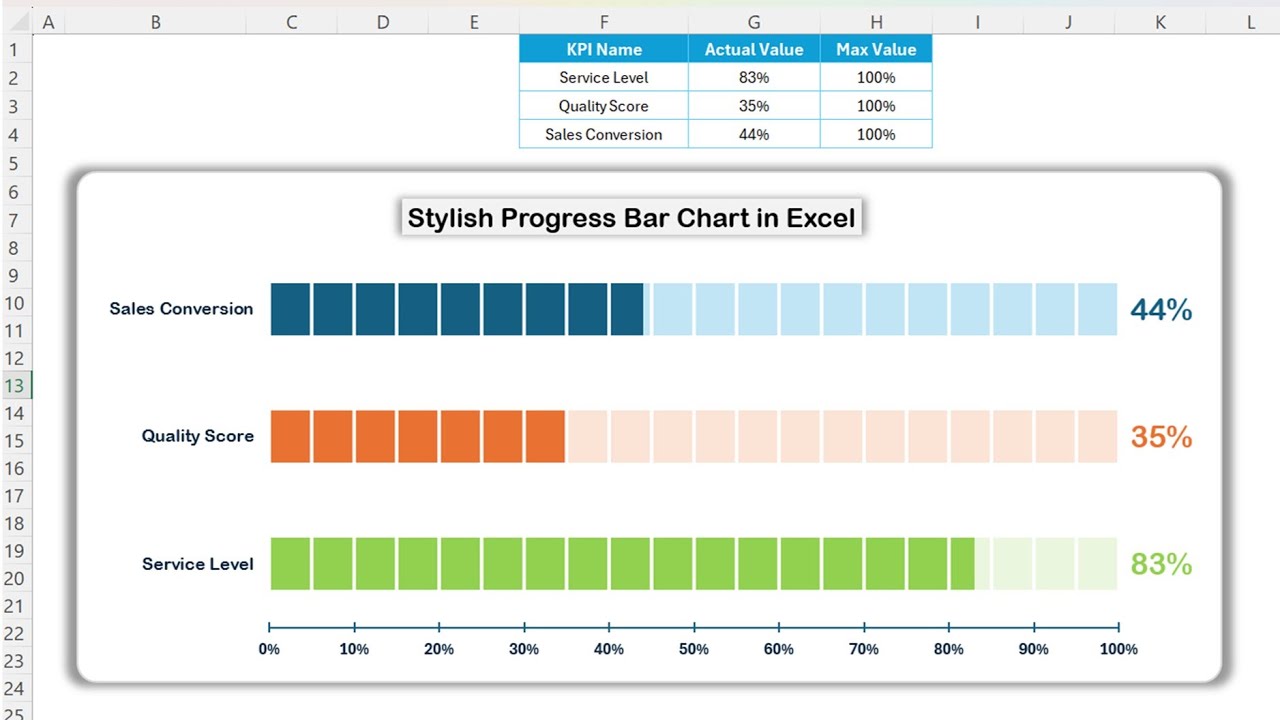 Stylish Progress Bar Chart in Excel | Step by Step tutorial