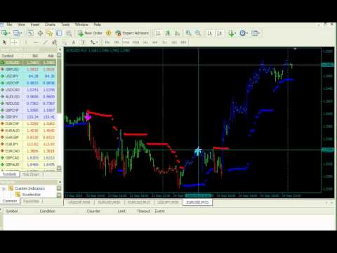 Introduction to Master Trend Trading System | Forex Trading