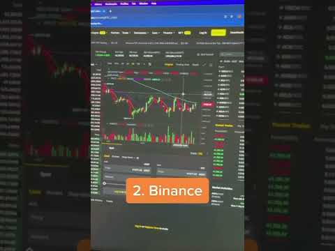 Top 5 Crypto Exchanges in 2022