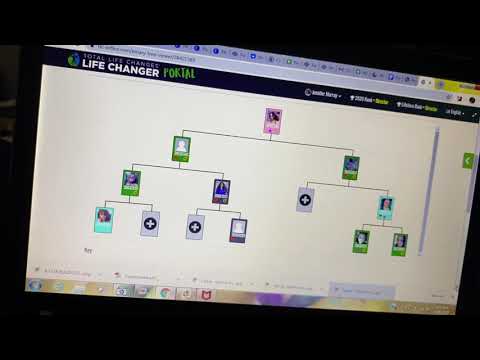 How to Rank Up In TLC TOTAL LIFE CHANGES