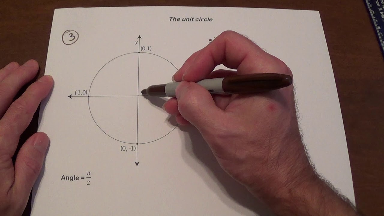 Understanding the unit circle