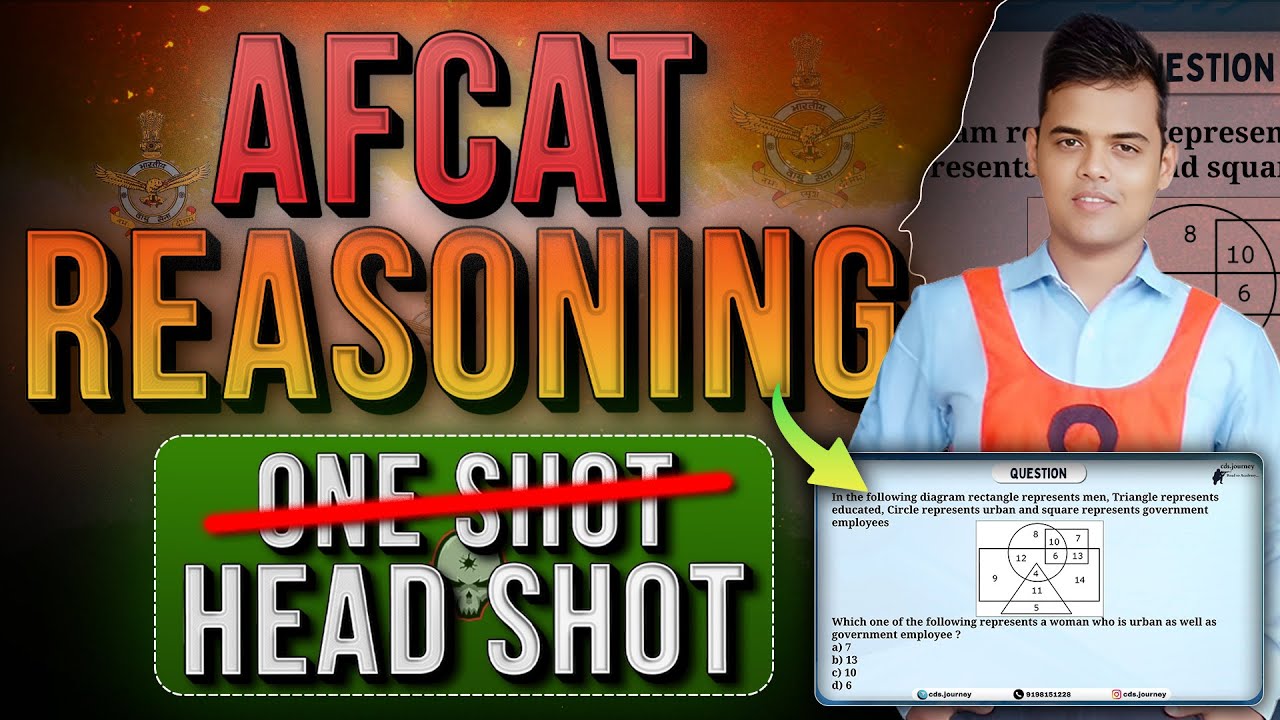 Complete AFCAT 1 2026 Reasoning | Every Type of Reasoning Questions for AFCAT 1 2026.