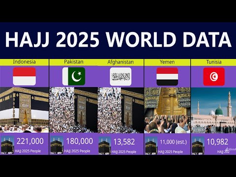 🔴 Hajj Live | Hajj 2025 Live Country| Mecca Live Country and Their People |Hajj Islamic Country List