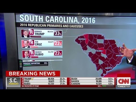 The county breakdown of S.C.'s GOP primary
