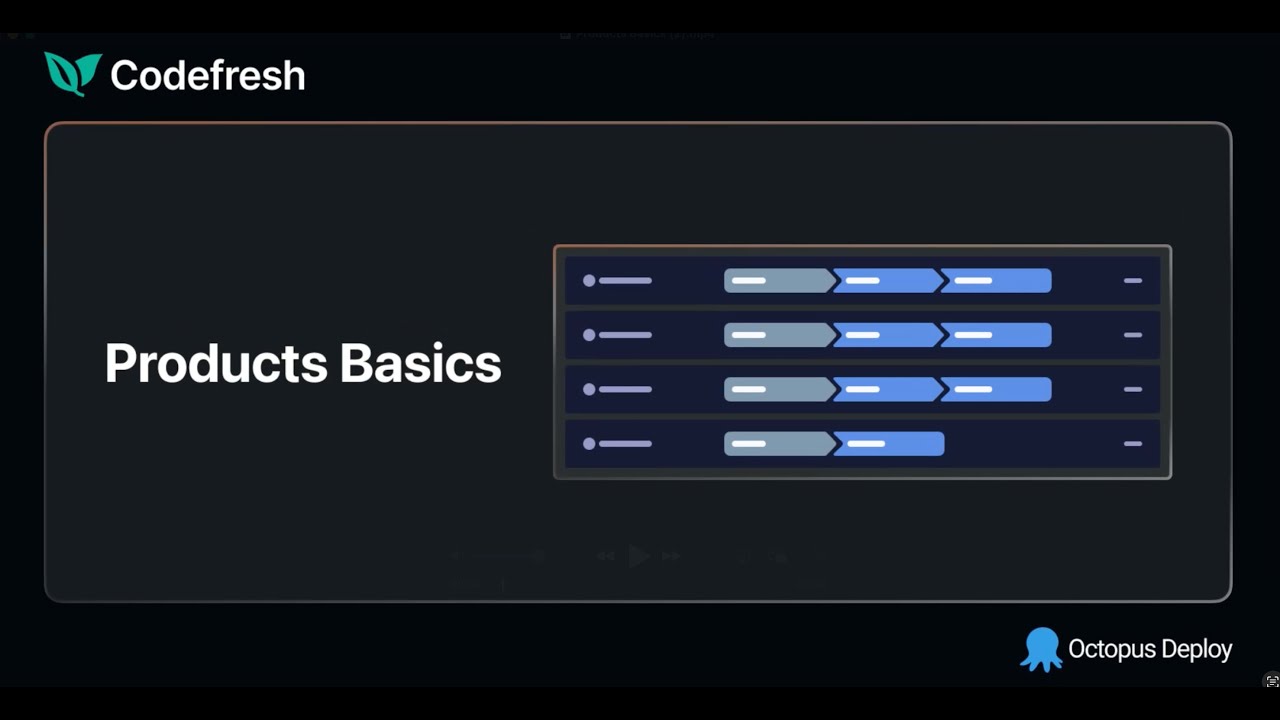 Product basics in Codefresh GitOps Cloud