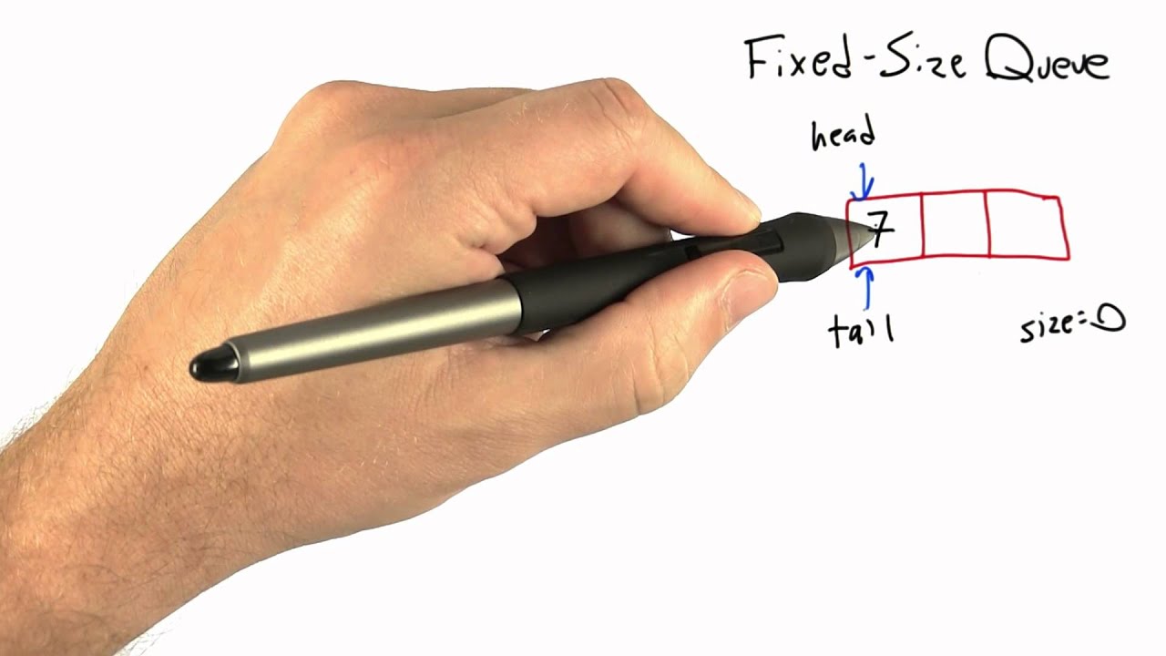 Fixed Sized Queue - Software Testing