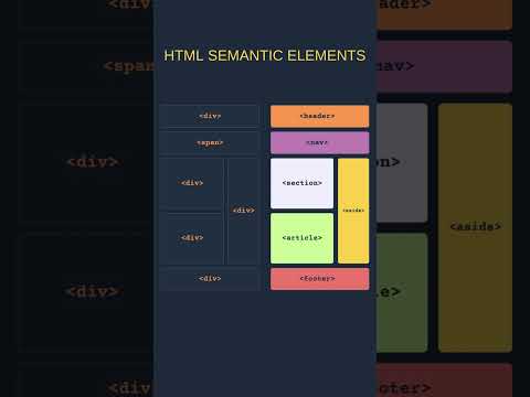 HTML SEMANTIC ELEMENTS