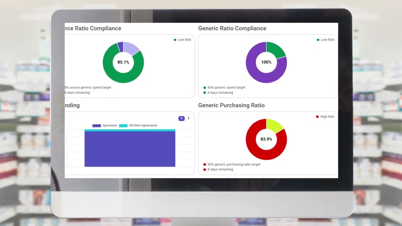 SureCost Smarter Purchasing Solution™ for pharmacies - Product Tour