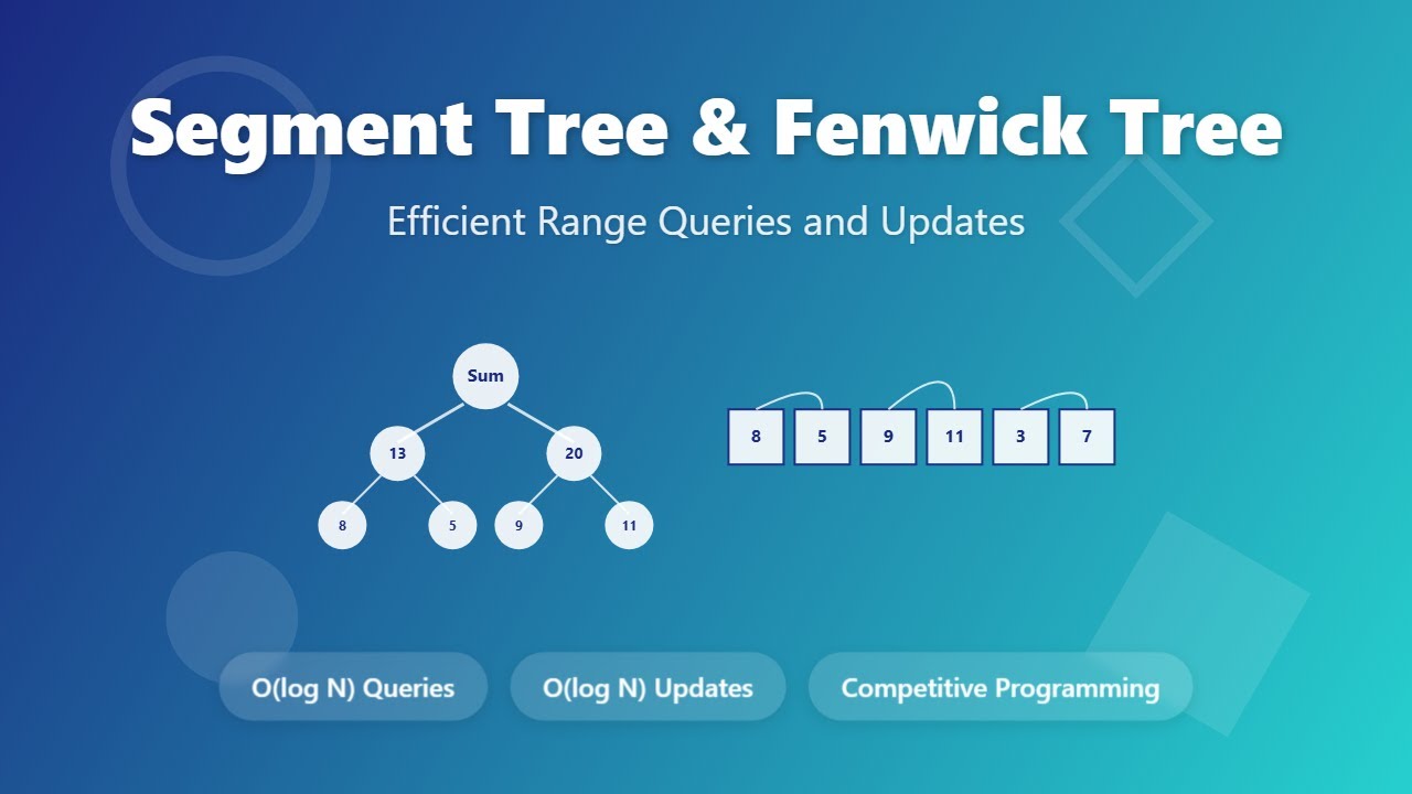Segment Tree vs Fenwick Tree: Range Queries & Updates Explained!