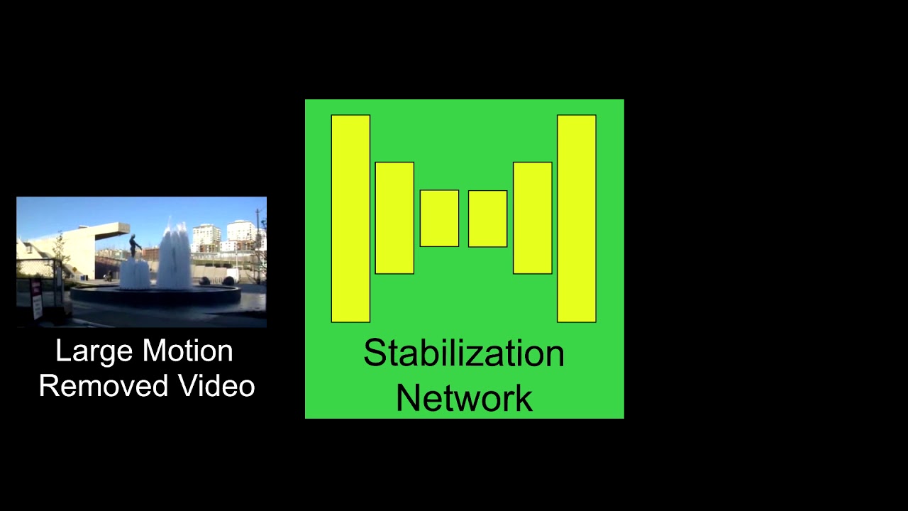 Learning Video Stabilization Using Optical Flow