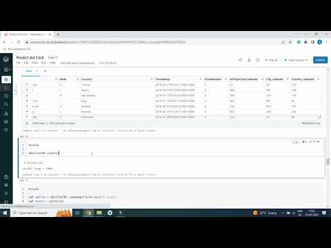 Predict Ads Click - Practice Data Analysis and Logistic Regression Prediction