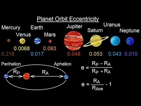 Astronomy - Ch. 7: The Solar Sys - Comparative Planetology (15 of 33) Planet Orbital Eccentricity