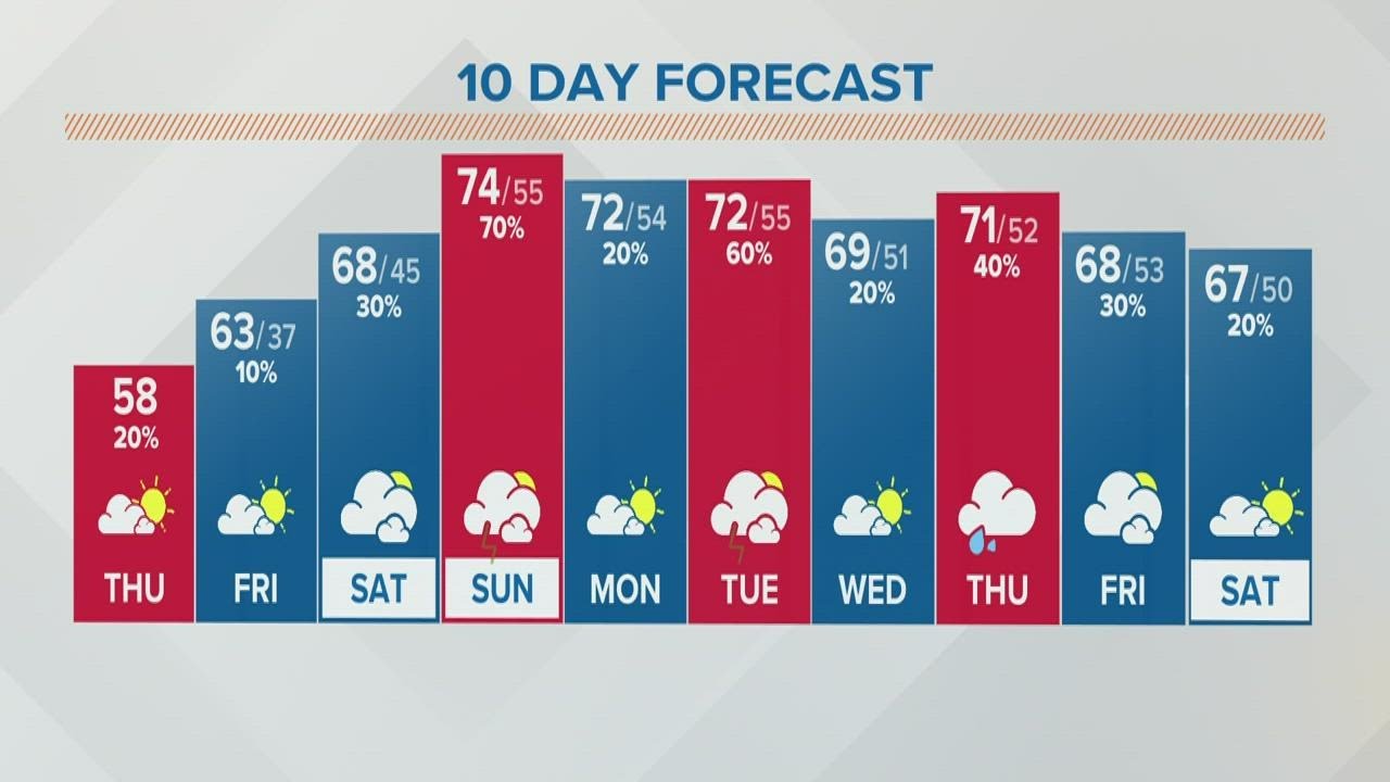Columbus, Ohio weather forecast | April 28, 2022