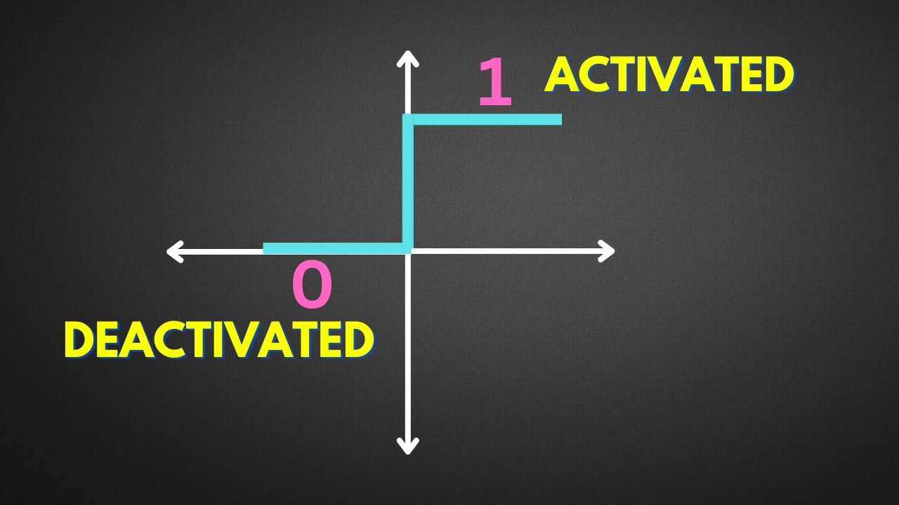 1. Binary Step Function | ACTIVATION FUNCTION