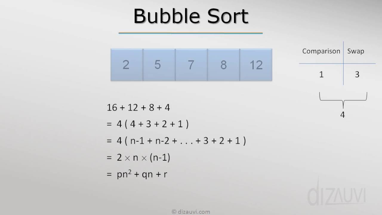 Time complexity of Bubble sort algorithm