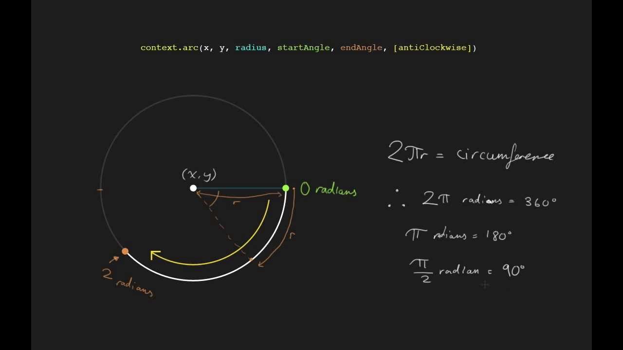 HTML5 Canvas Drawing App (Part 1/6)
