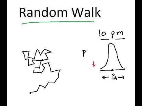 Random Walk of Stock Prices