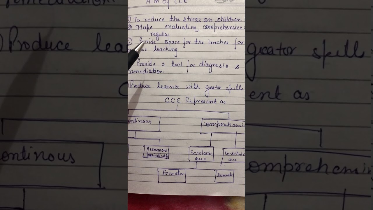 b.Ed 3rd semester,teaching of mathematics,CCE
