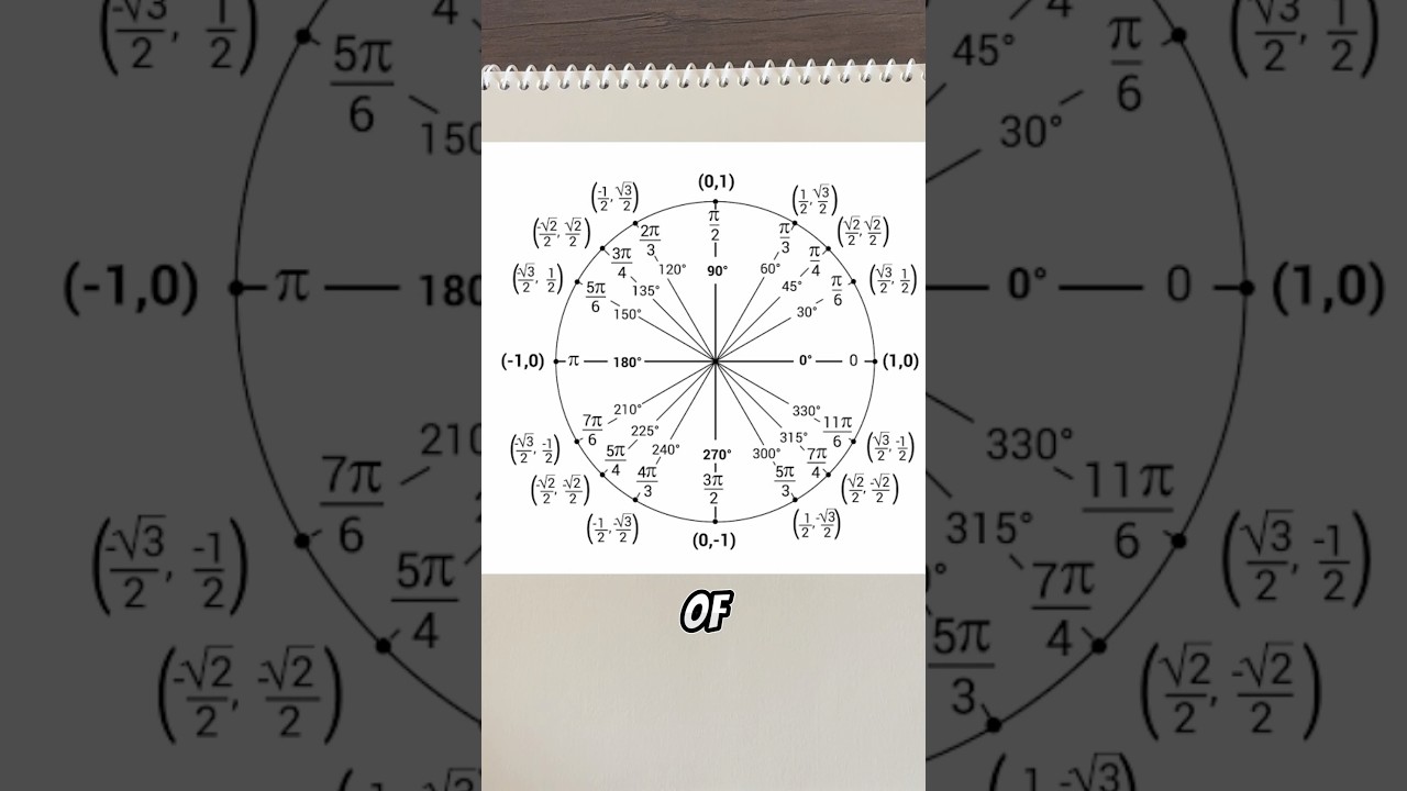How to Memorize the Unit Circle FAST! (Part 1) | #circle #unitcircle #maths #mathshorts #mathtricks