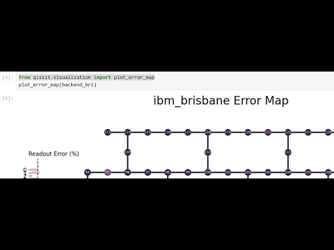 2/26/2025: Estimator and Sampler Primitives on Runtime