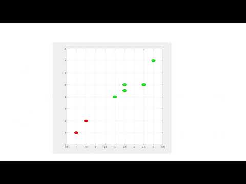 k mean Clustering for k=2 in MATLAB without built-in function (When data-set is two dimensional)
