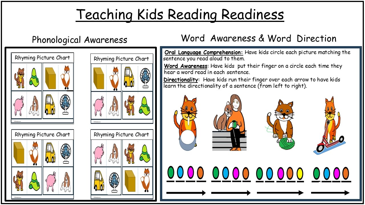 Teaching Kids Reading Readiness