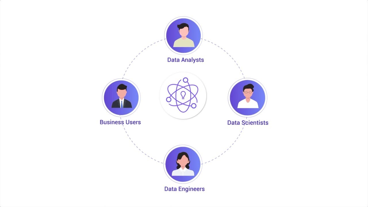 Tellius Search and AI-Powered Analytics