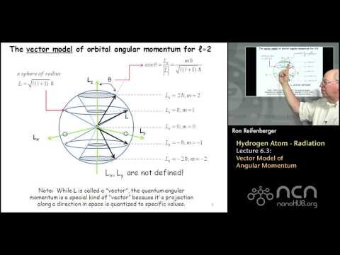 Purdue PHYS 342: Modern Physics L6.3: Hydrogen Atom: Vector Model of Angular Momentum