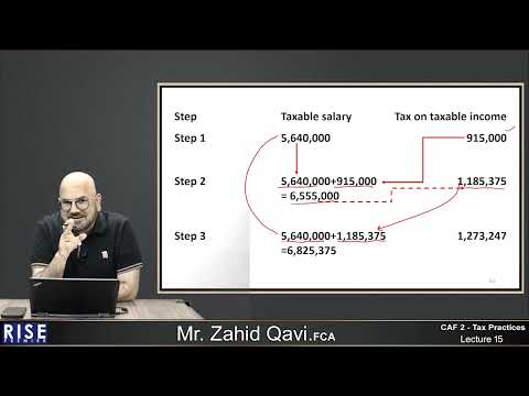 Tax borne by employer -Lecture 15